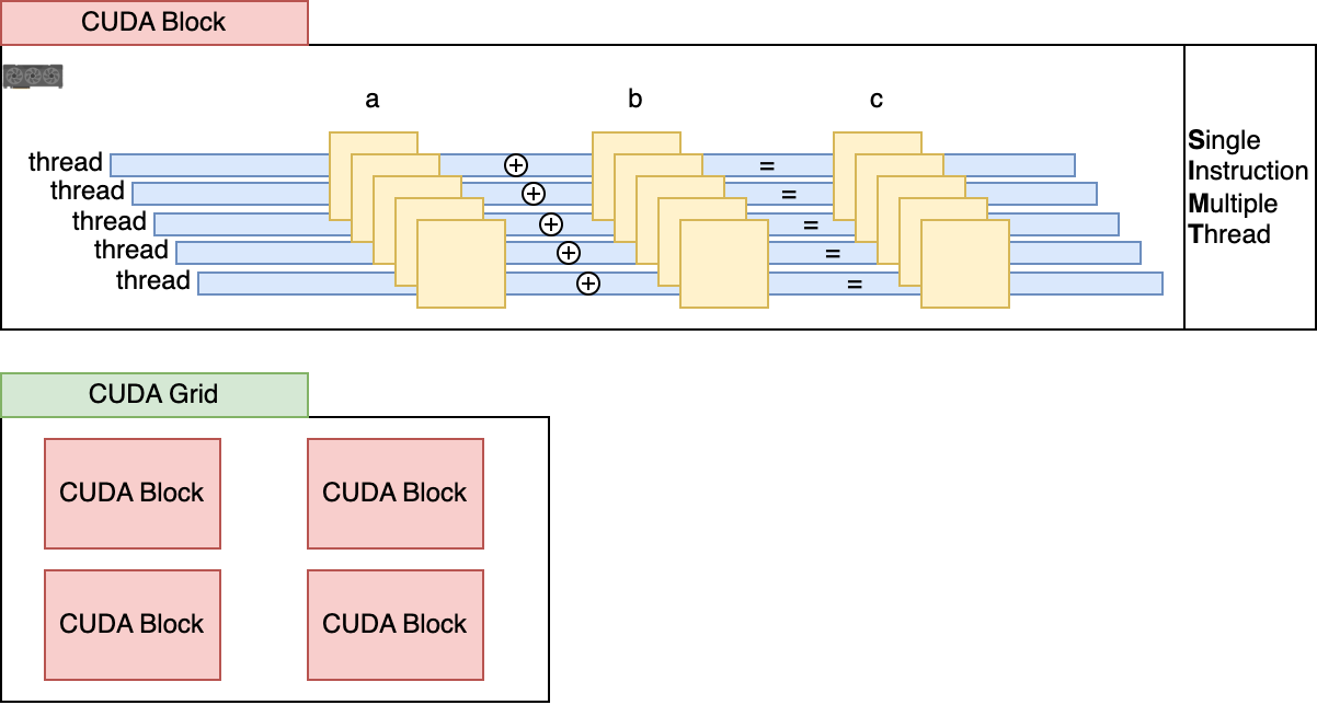 The AI/ML Engineer's starter guide to GPU Programming
