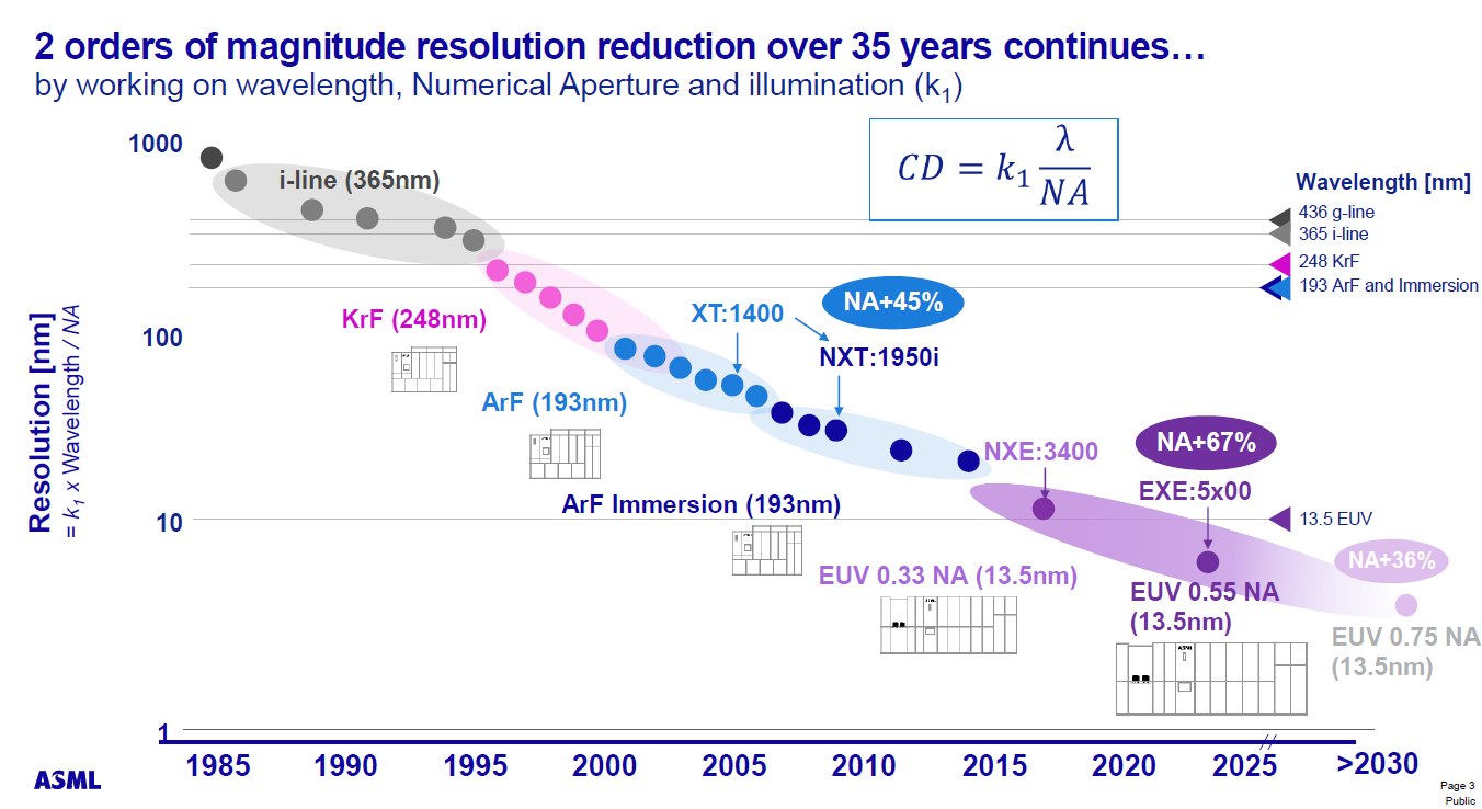 How Immersion Lithography Revolutionized Semiconductor Technology