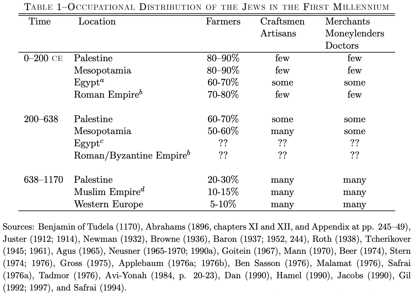 Elites are genetically different - by Cremieux - Aporia