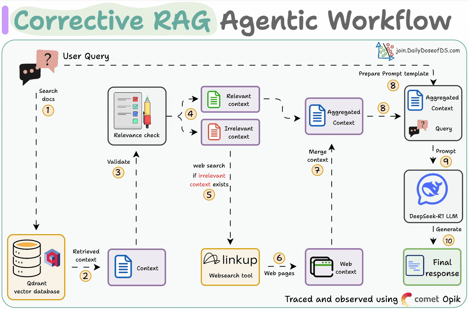 10 MCP, AI Agents, and RAG projects for AI Engineers
