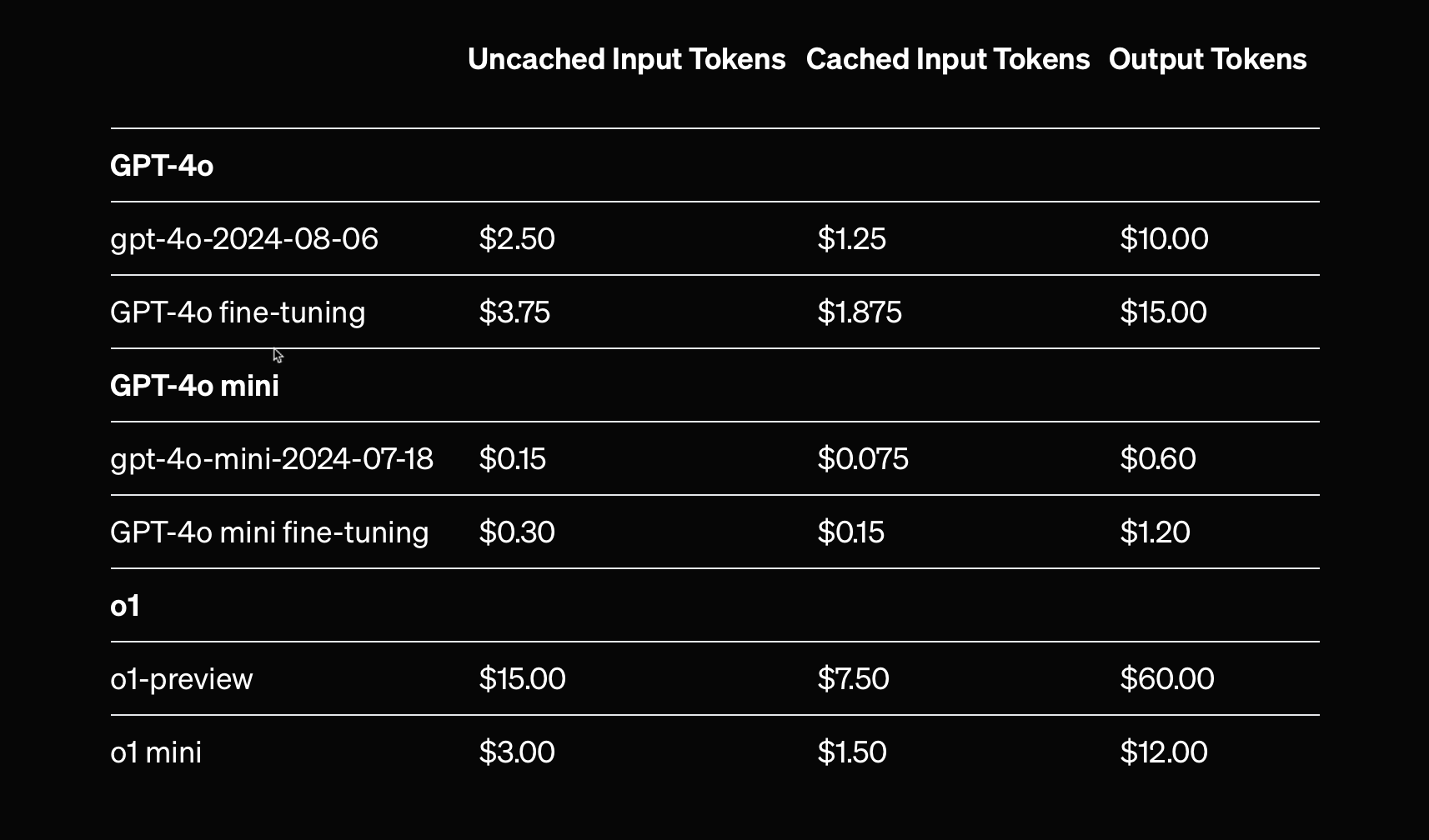 OpenAI Prompt Caching