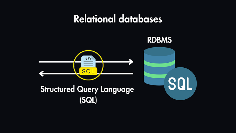 System Design Basics - Database Scaling