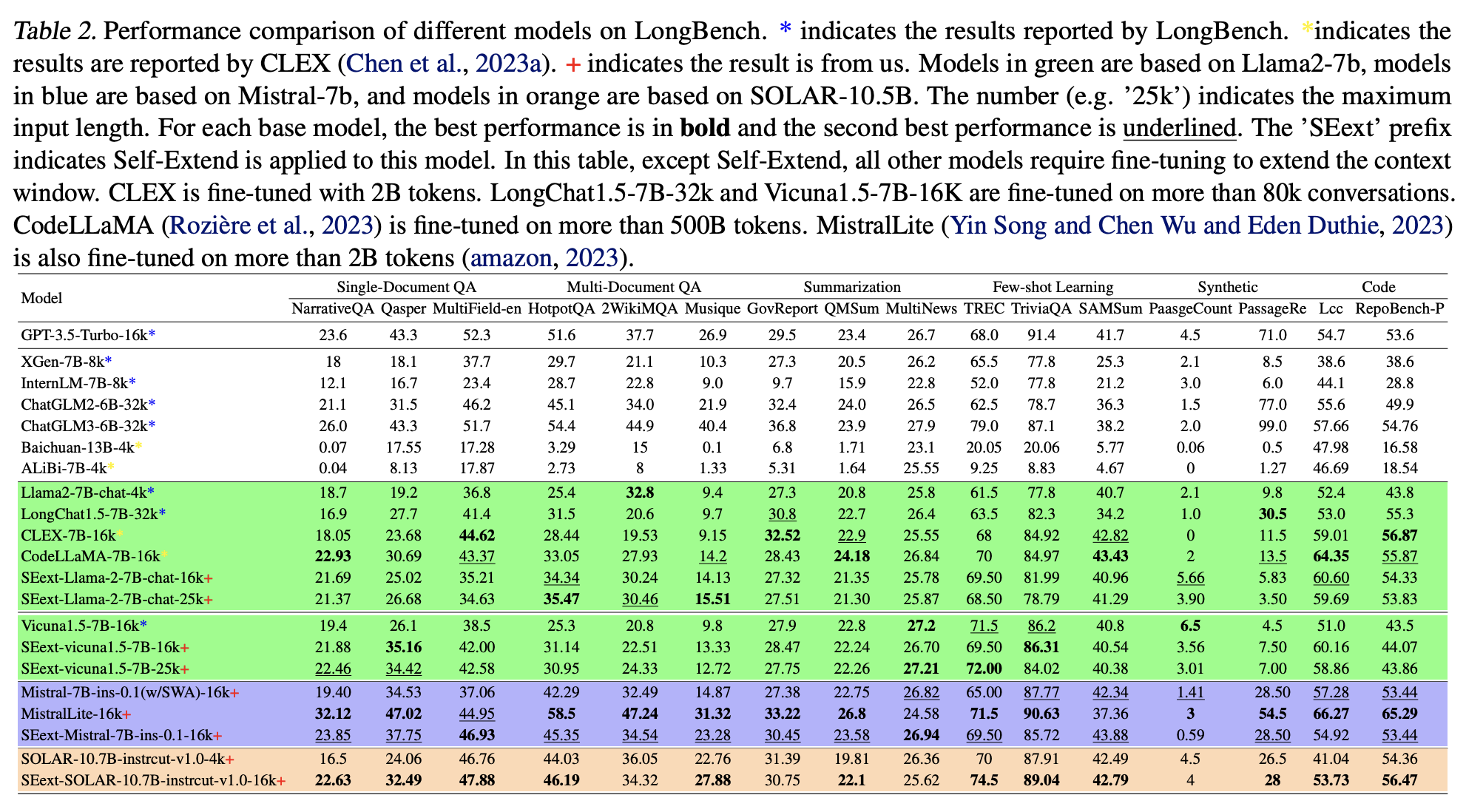 Sleeper Agents, LLM Safety, Finetuning vs. RAG, Synthetic Data, and More