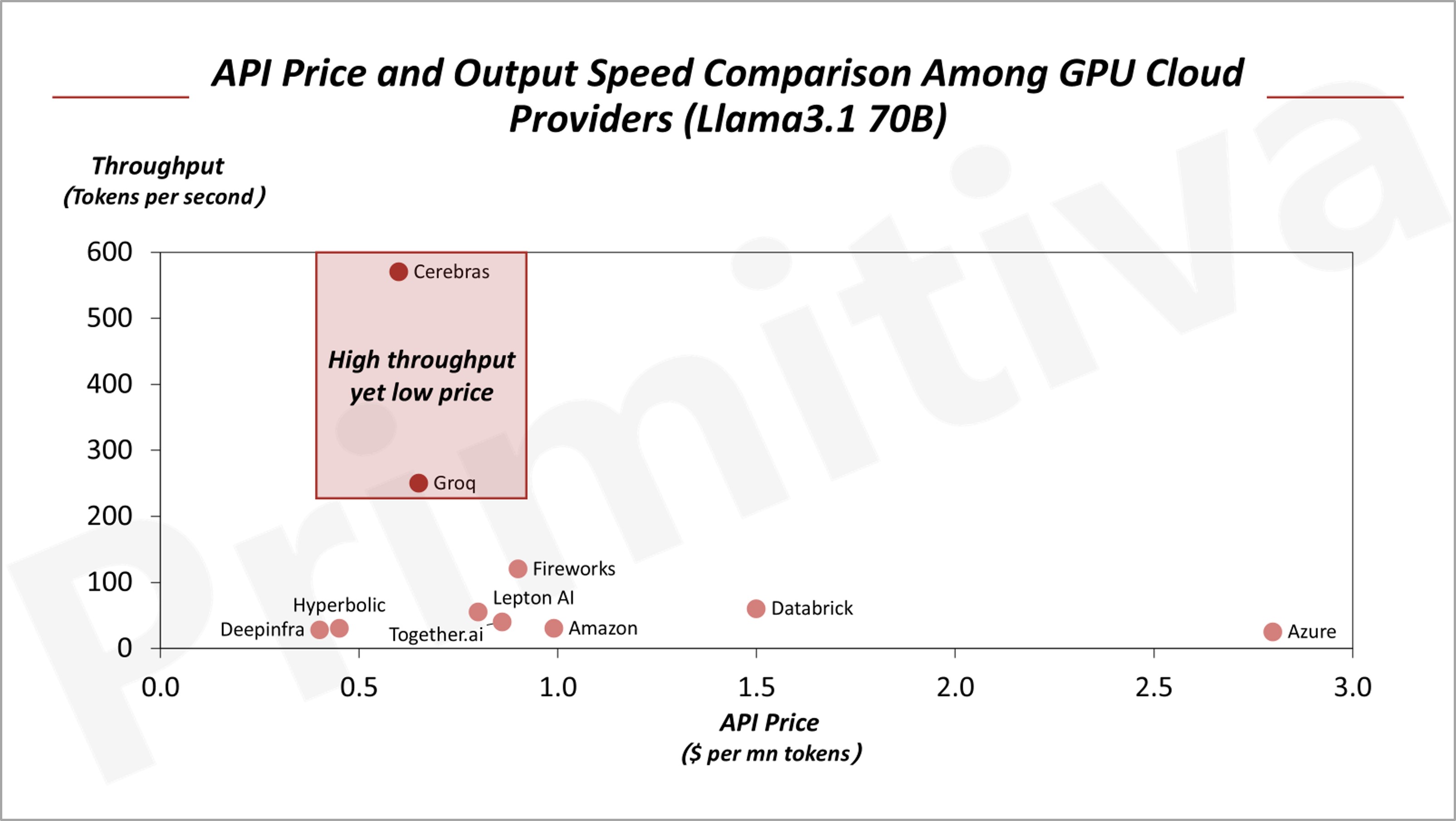 All You Need to Know about Inference Cost