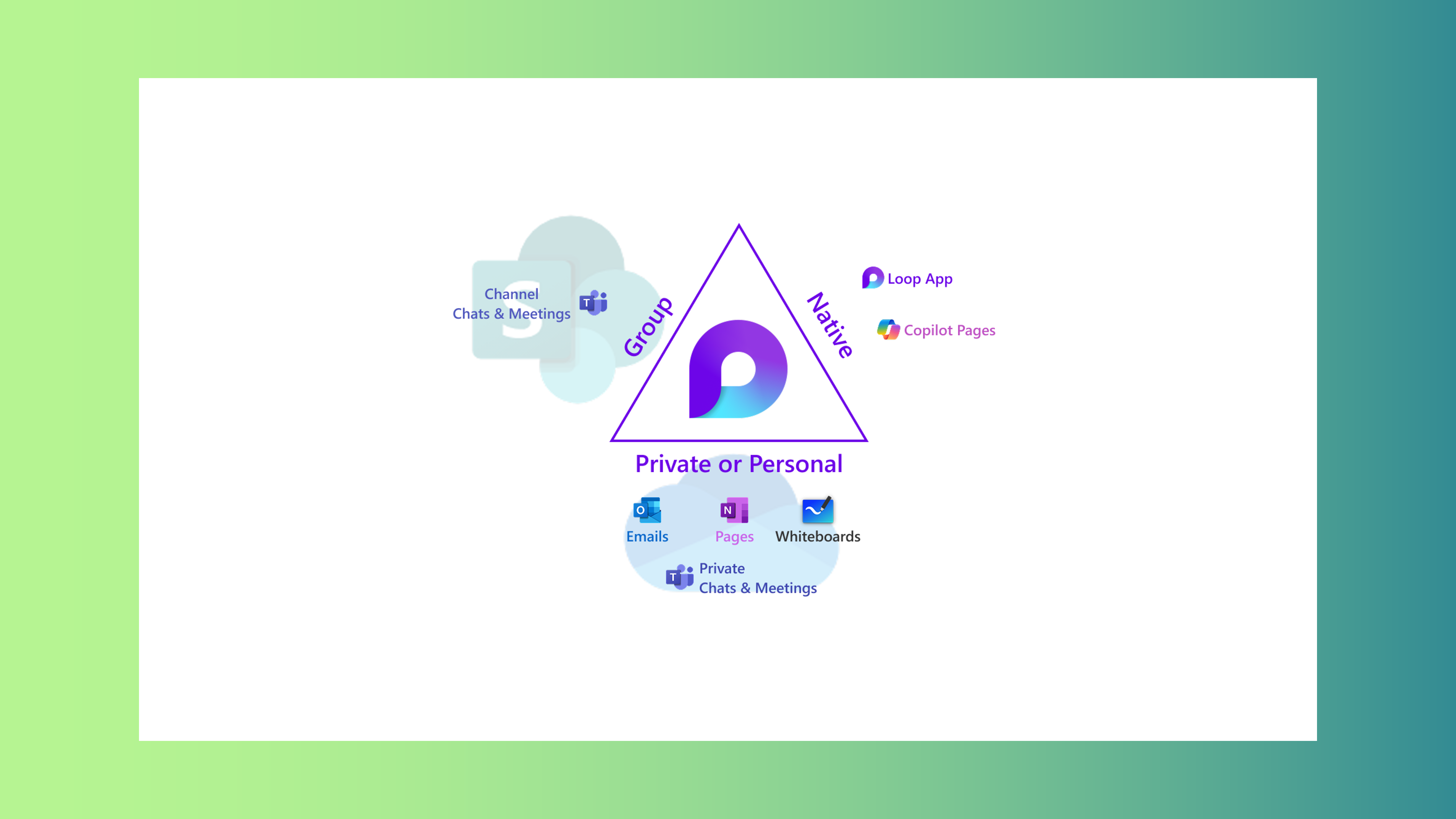Mastering Loop Storage Management: A Guide for Administrators and Users