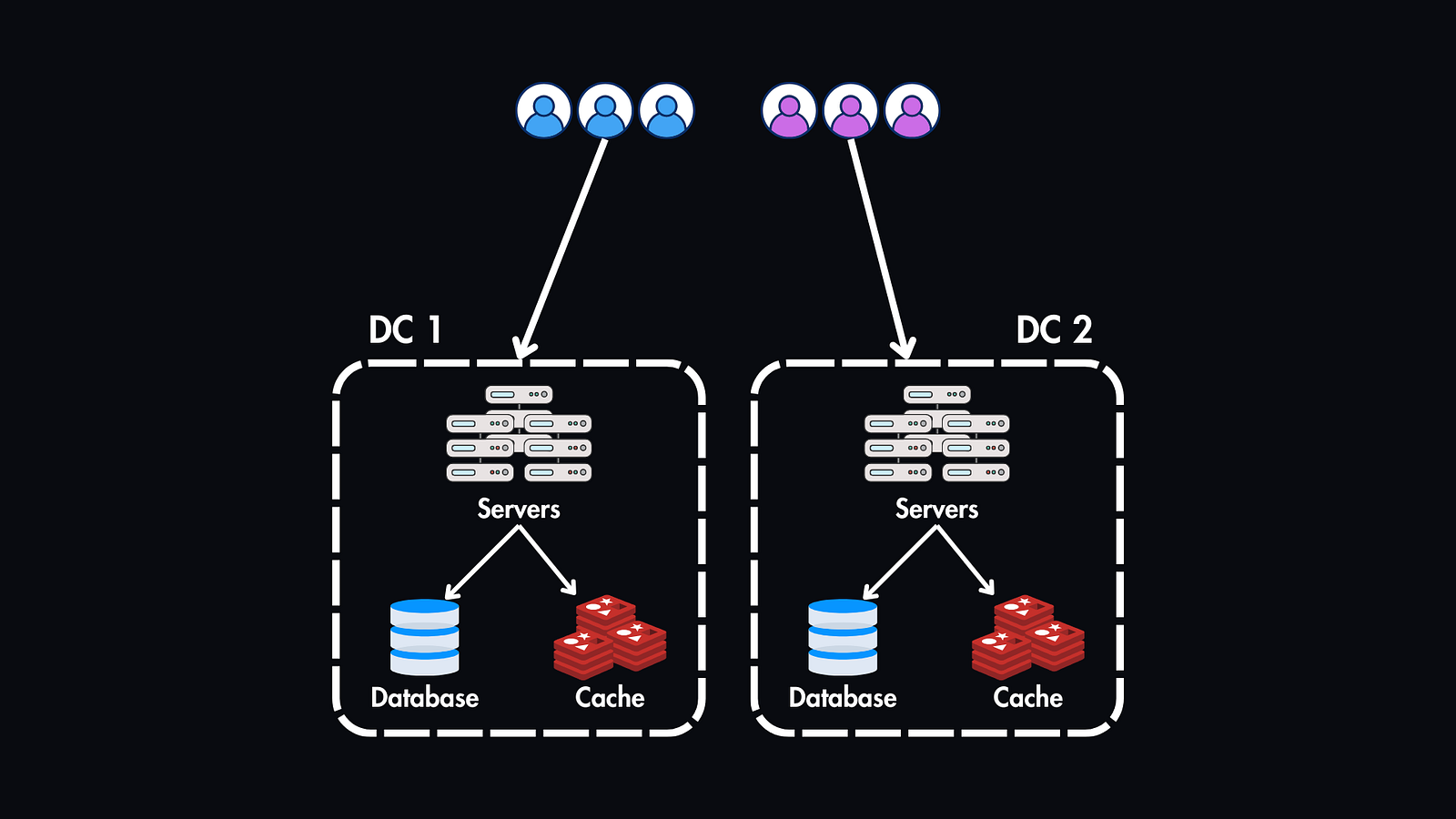 Building Resilient Systems: The Role of Data Centers in System Design