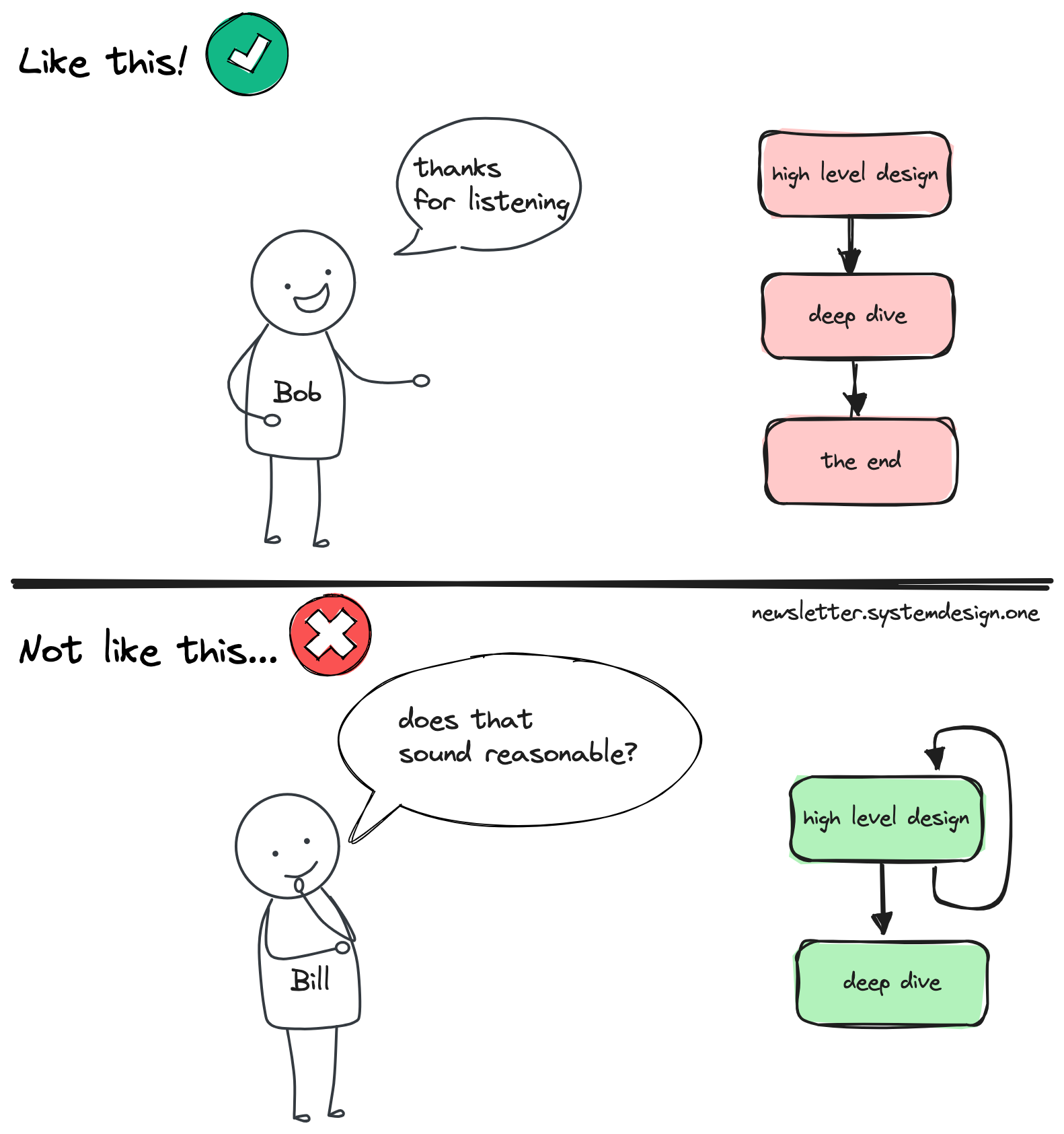 Design System Newsletter - by Neo Kim