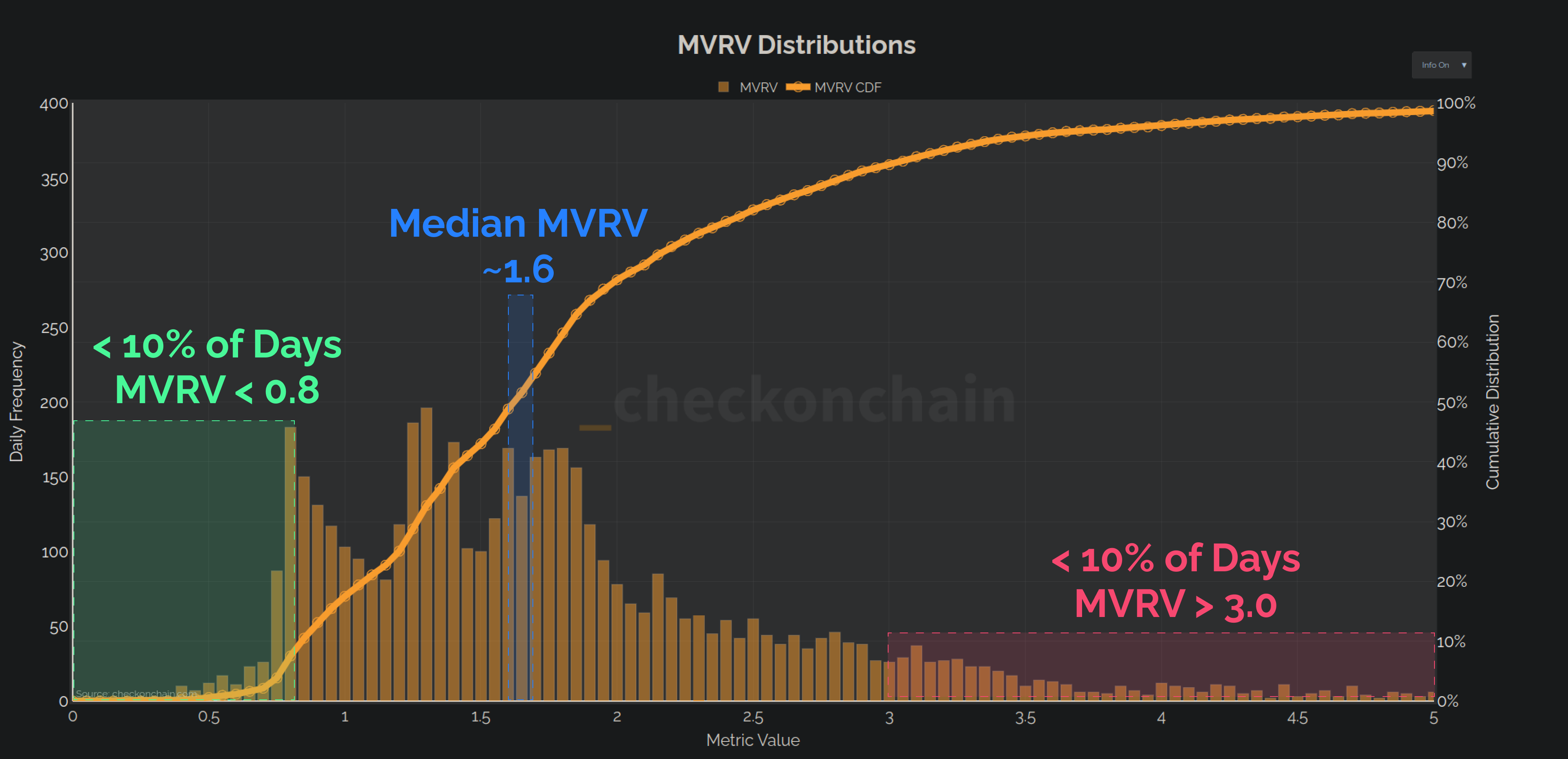 Masterclass: The MVRV Ratio - by James Check (Checkmatey)