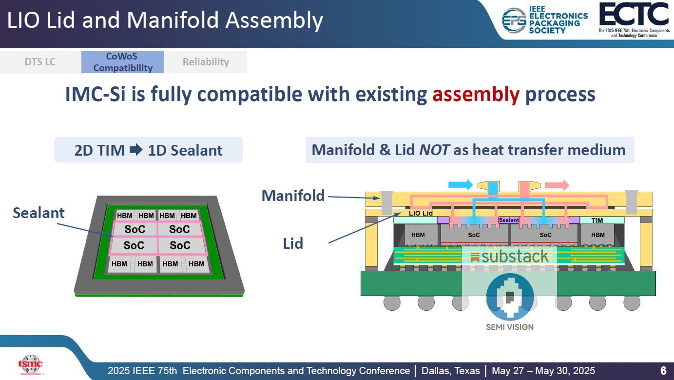 Cooling is the New Architecture: TSMC’s IMC-Si and the Future of AI Packaging