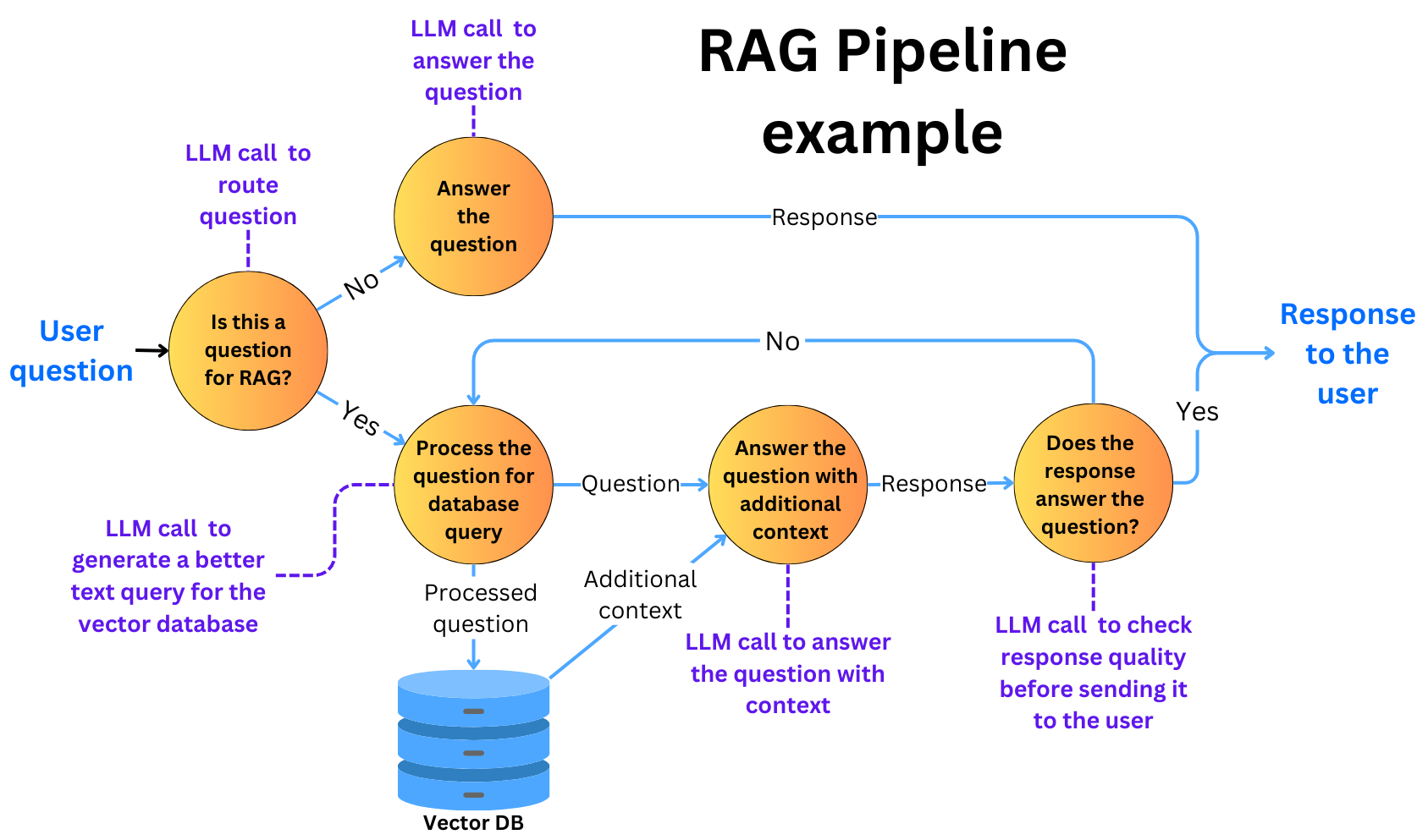 How to Optimize LLM Pipelines with TextGrad