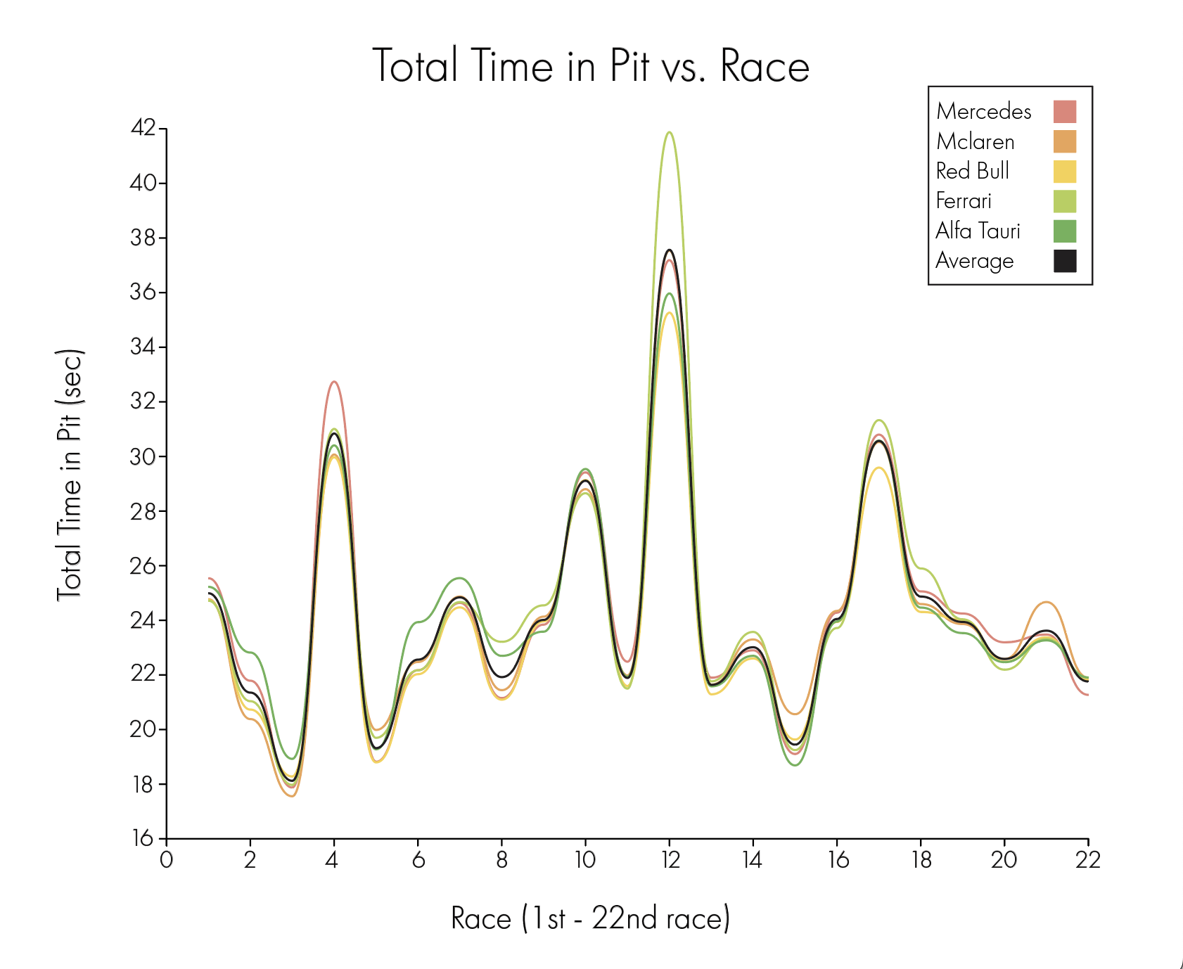The Mechanics of F1 Pit Stops - by Zara Wang