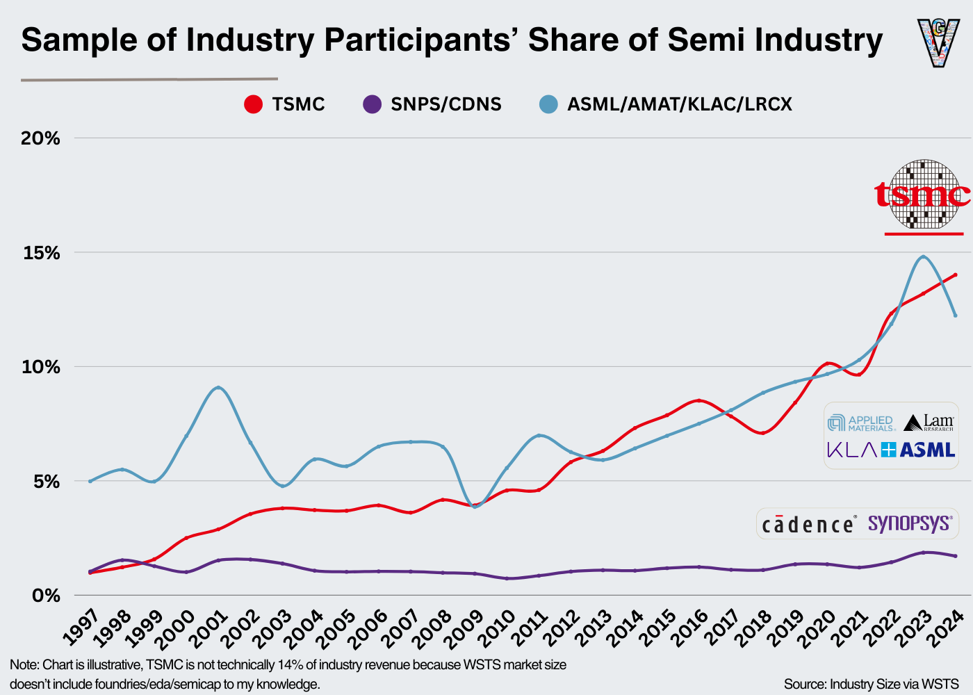 TSMC: The Index on Technology - by Eric Flaningam