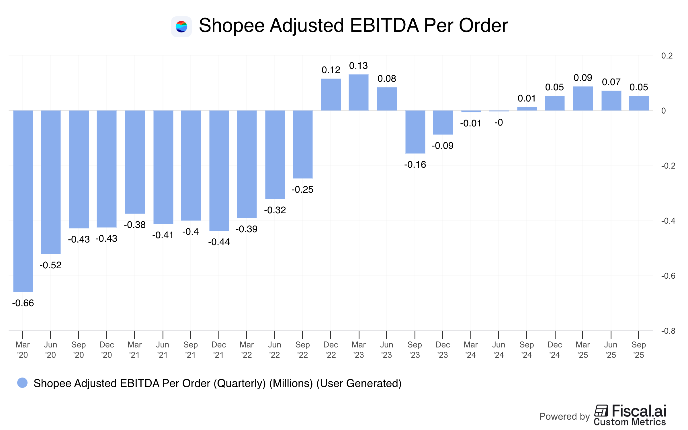 A Deep Dive on Sea Limited (SE) - by Riyado Sofian