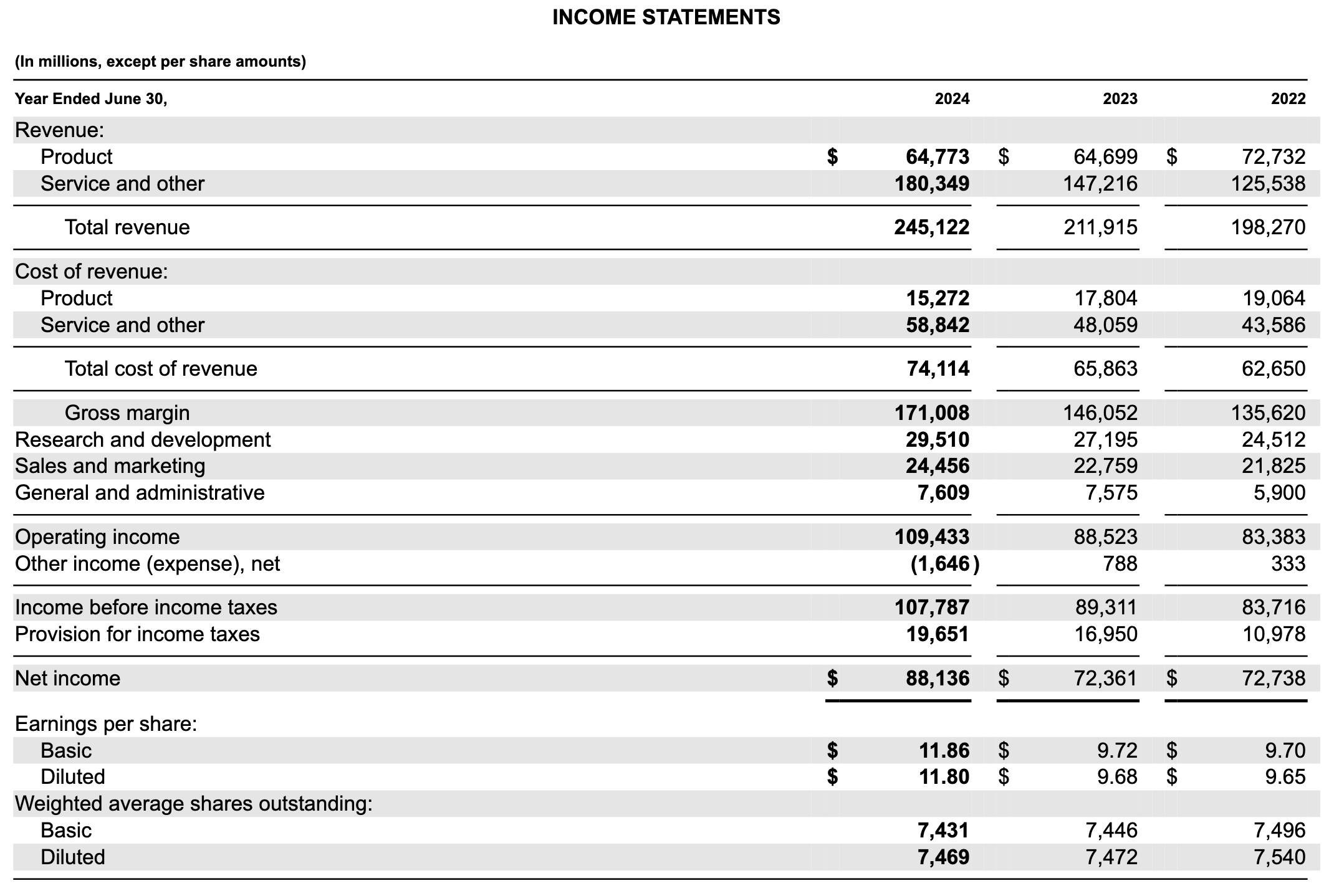Dissecting the Income Statement: Analyzing Revenue, Costs, and ...