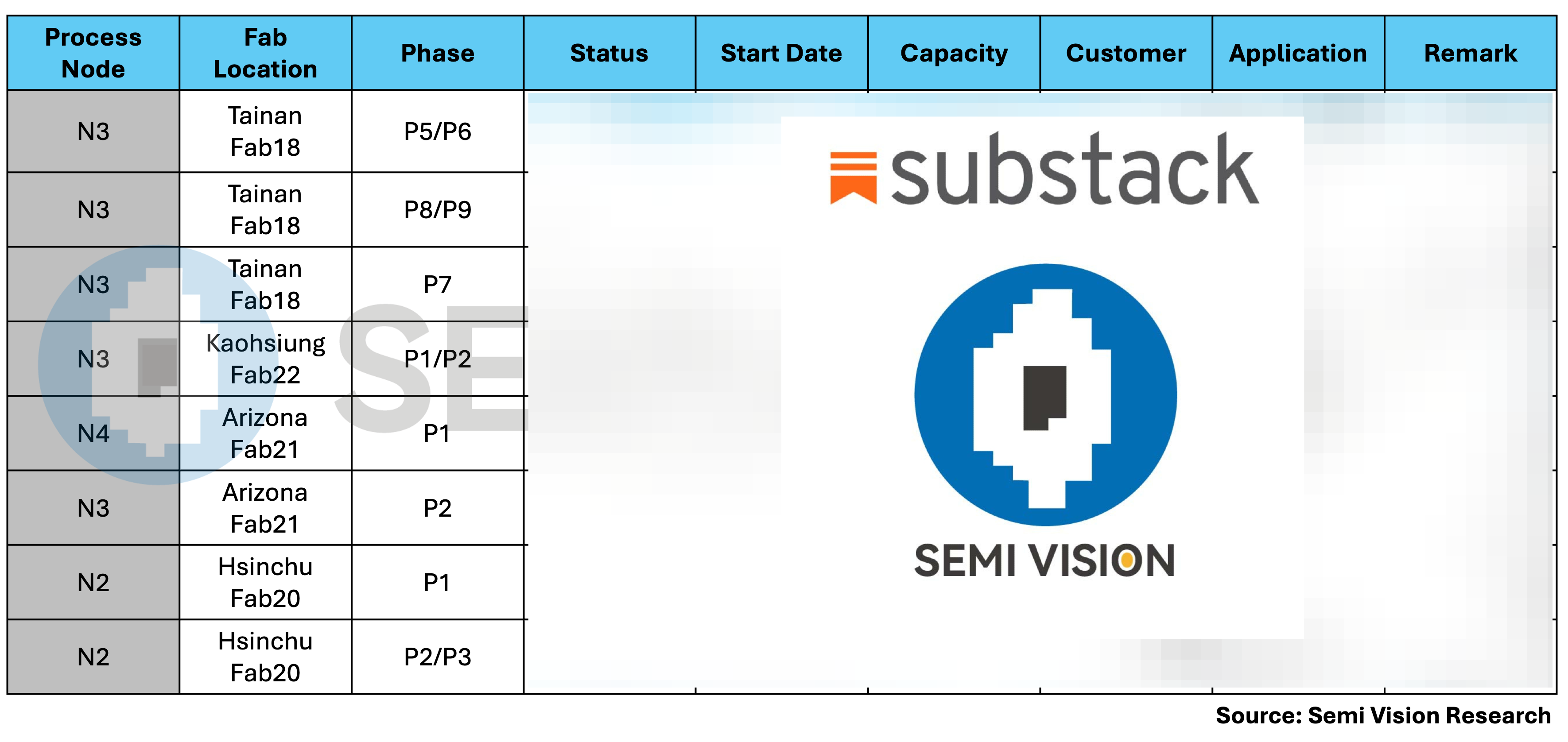 Unlocking the Future: TSMC’s Bold Strategy for the 2nm Revolution!