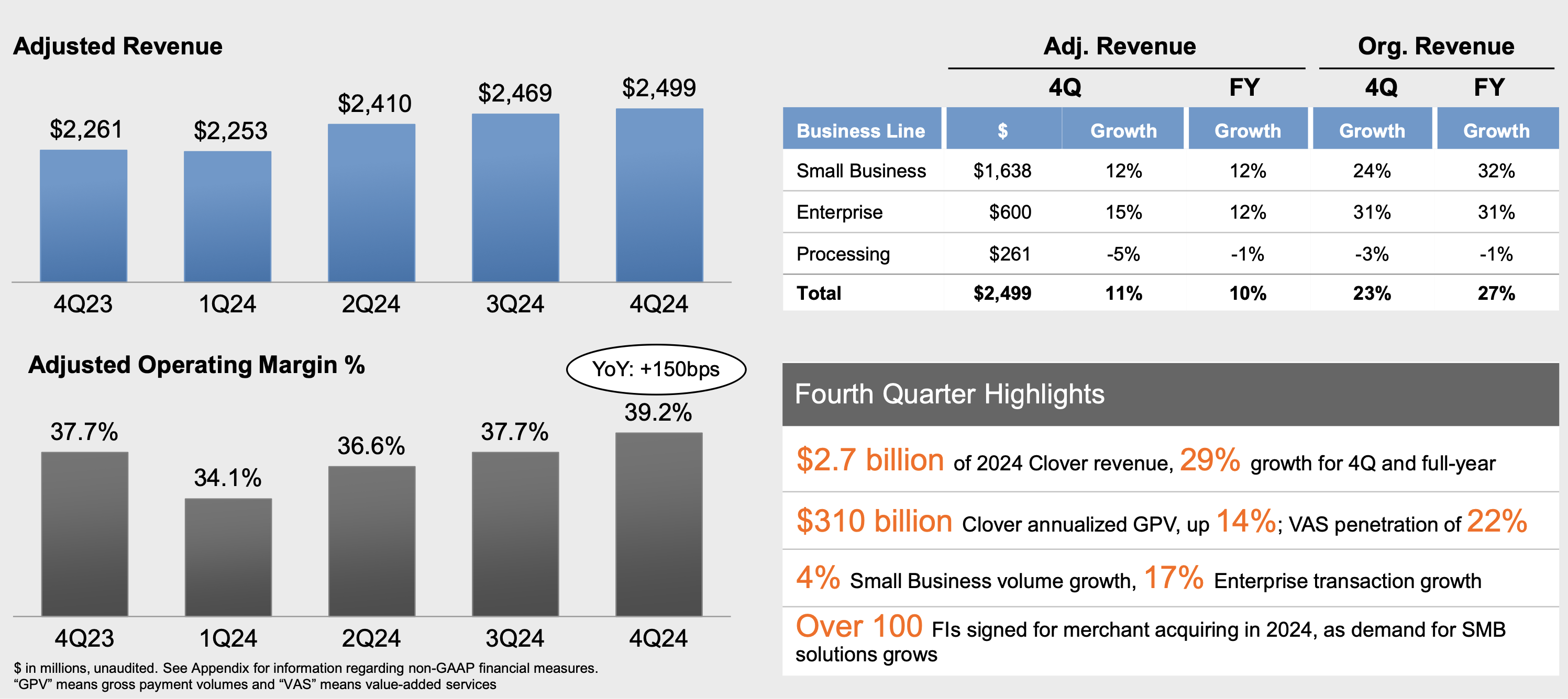 Is Clover gaining share for Fiserv? - by Andrew M. Dresner