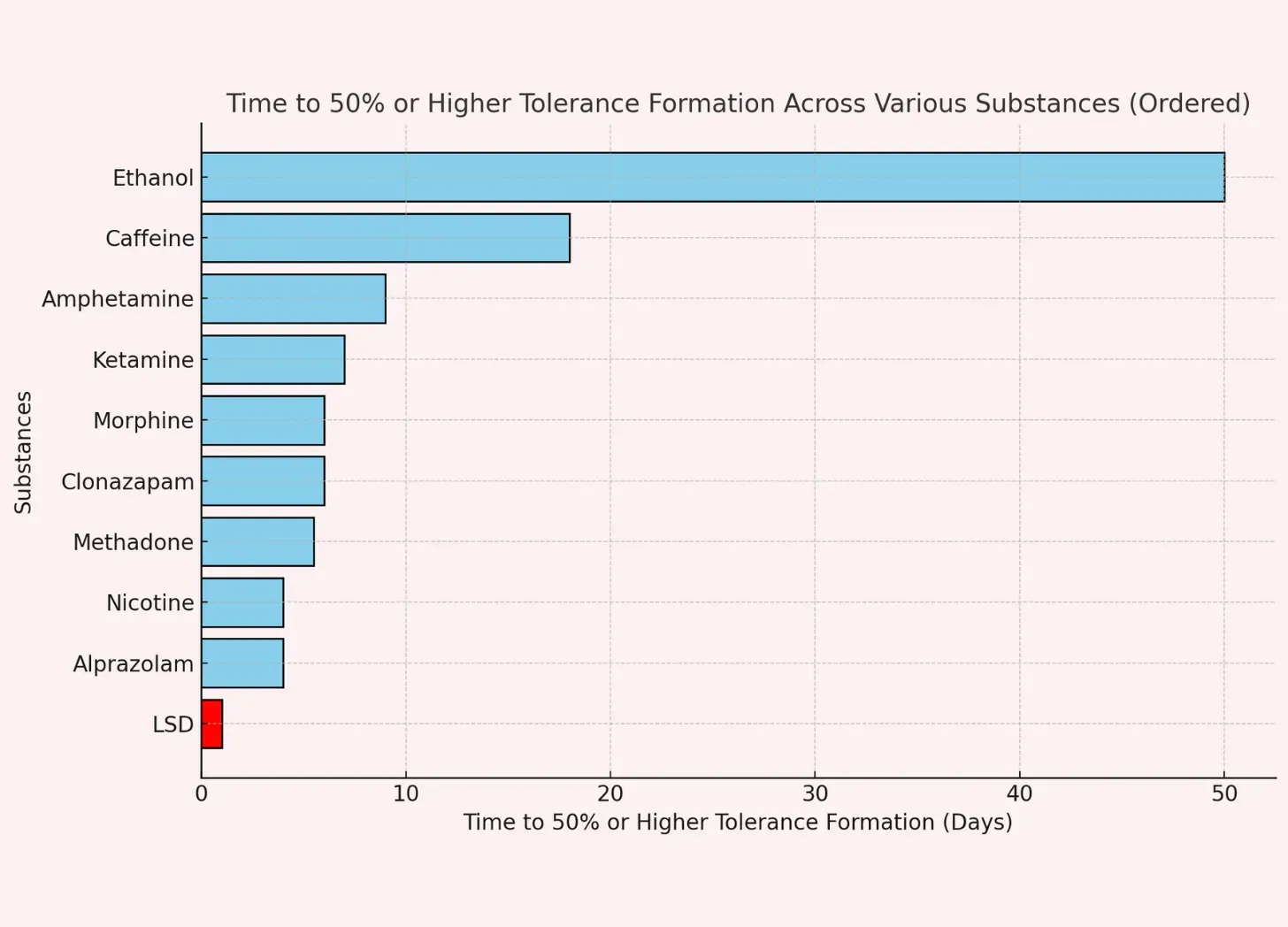 The One-Trip Rule: Understanding LSD’s Tolerance Limits