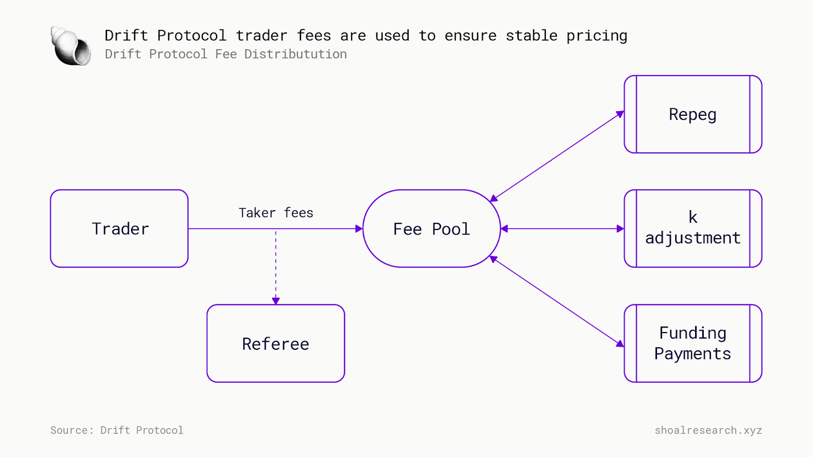 Drift Protocol: Solana’s Largest Perpetual Futures Exchange