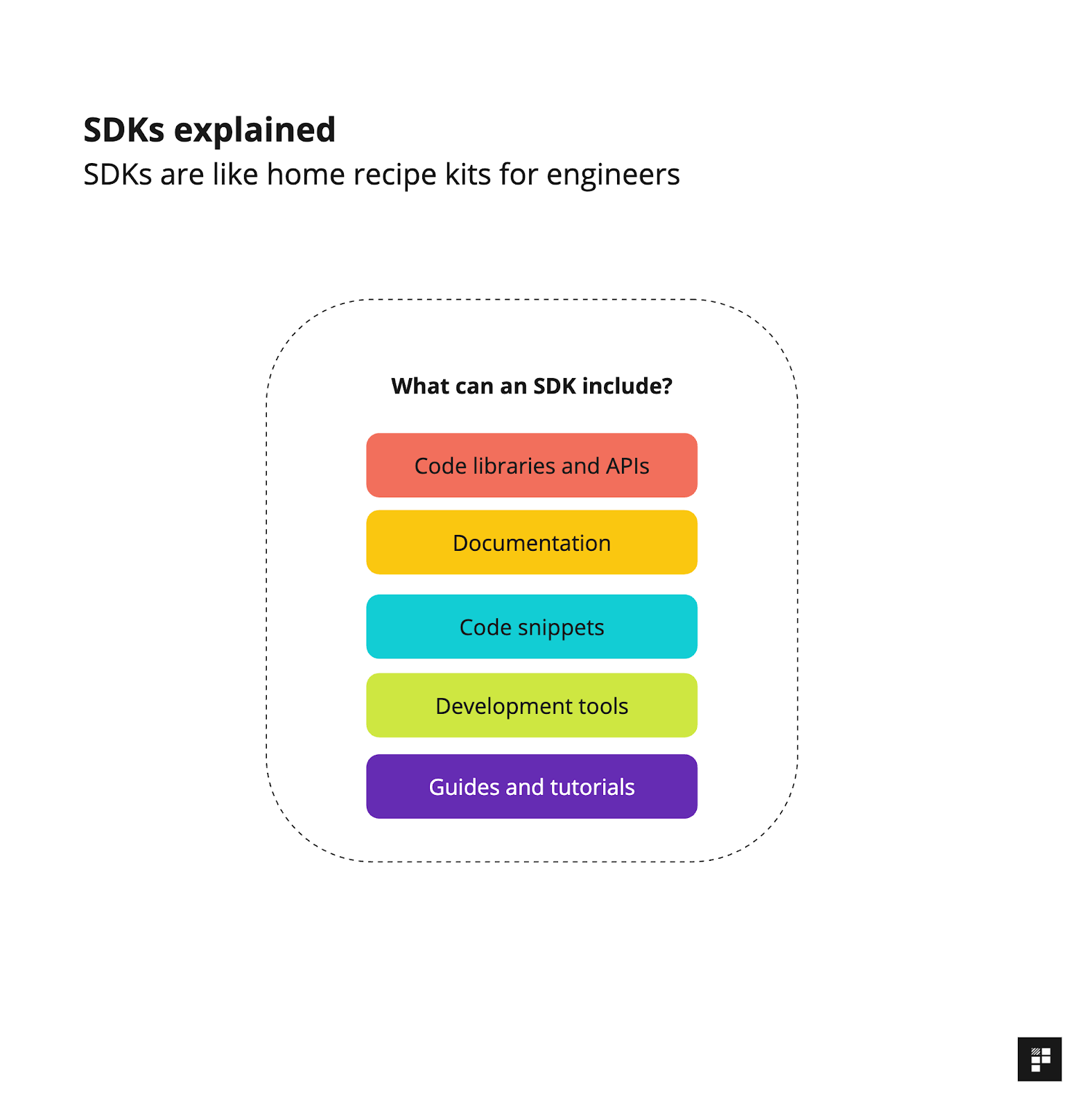 AI Agent SDKs Explained - a guide for non-engineers