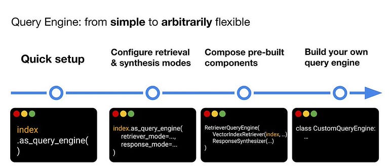 LlamaIndex: How to use Index correctly. - by Ryan Nguyen