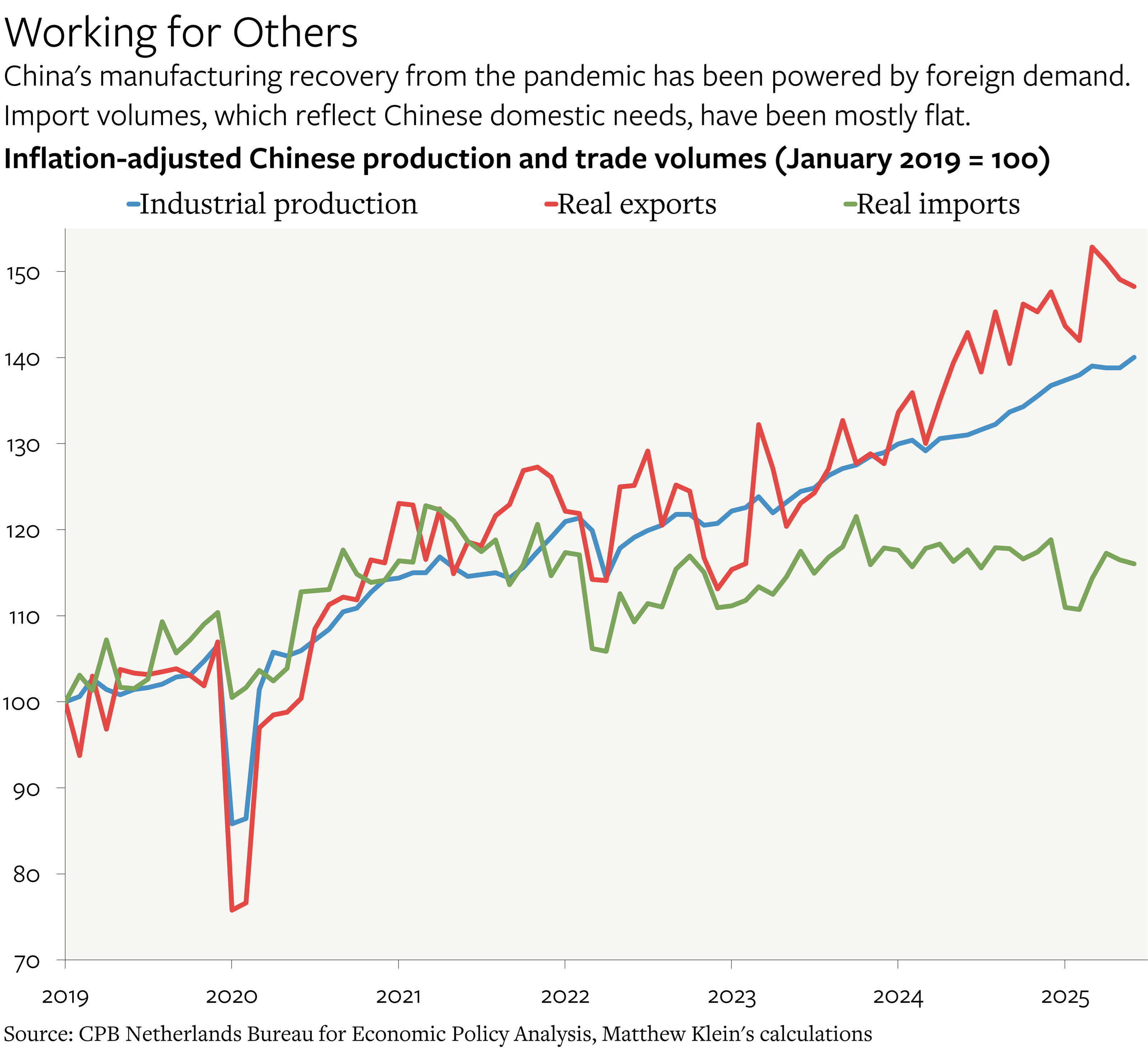 China's "Anti-Involution" Campaign: Global Implications