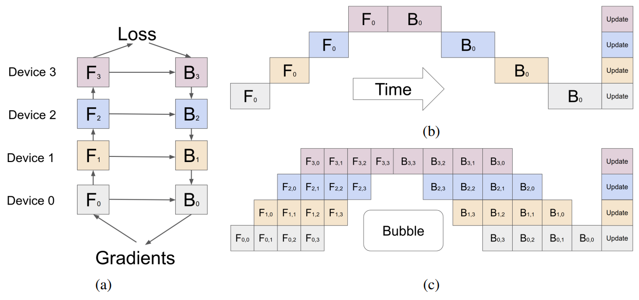 Understanding LLM Optimization Techniques - by Alex Razvant