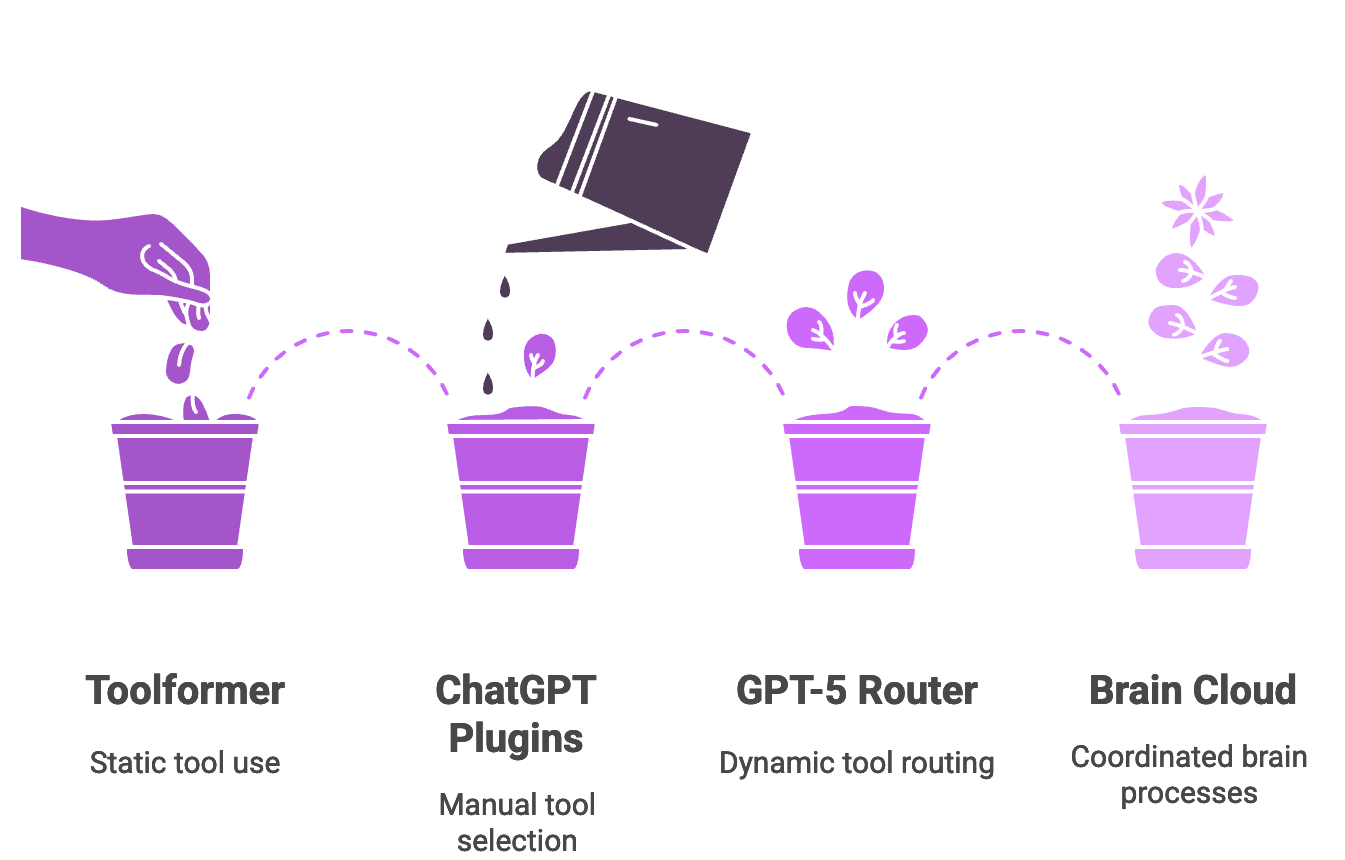 GPT‑5 Router: A Deep Dive - by Bhavishya Pandit