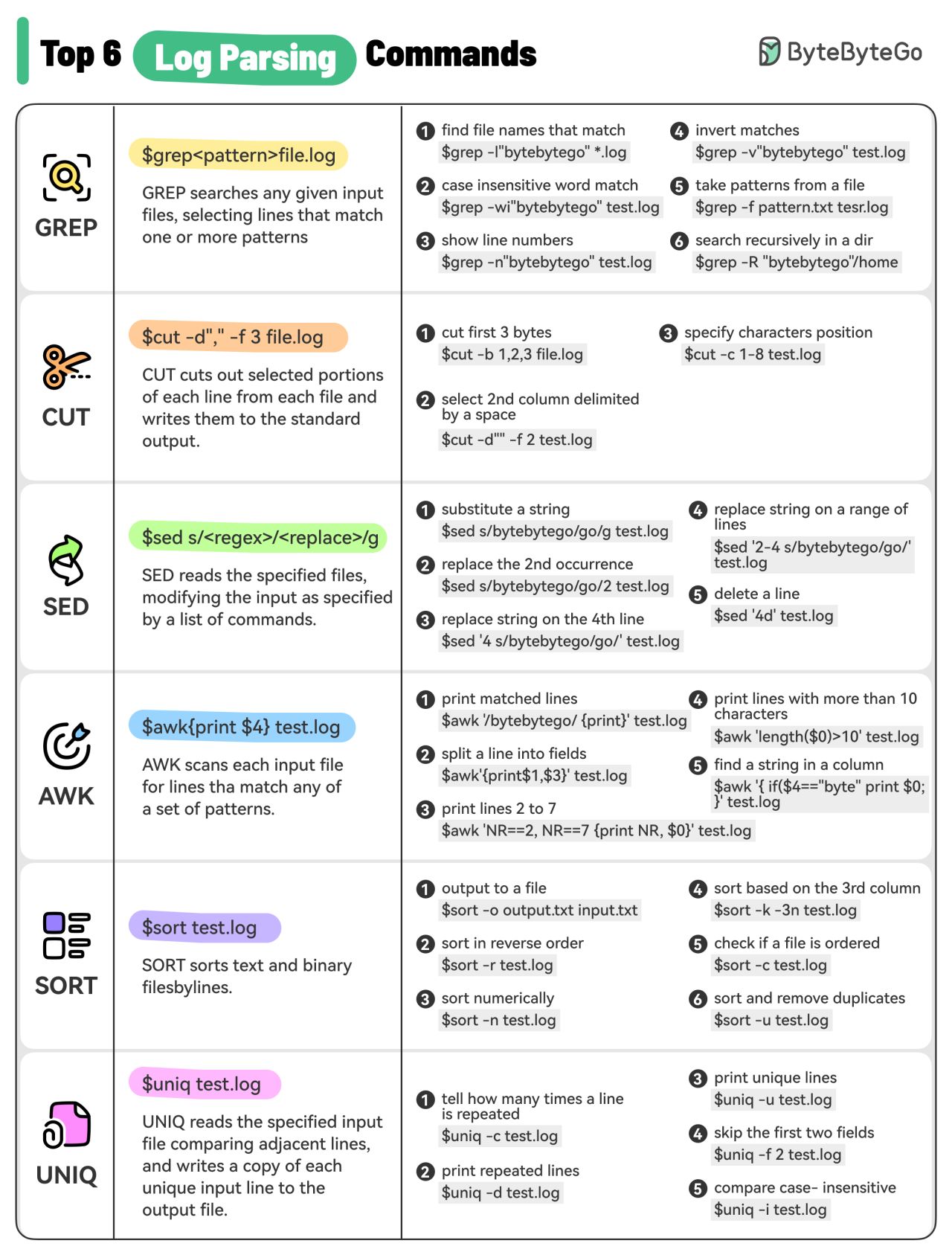 EP117: What makes HTTP2 faster than HTTP1?