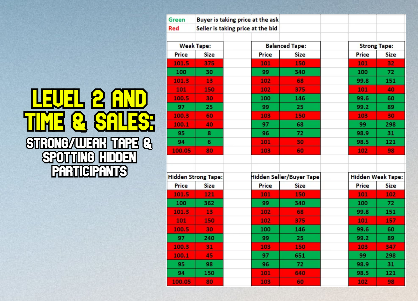 The Mystery Behind Level 2 and Time & Sales Data - Strong/Weak Tape ...