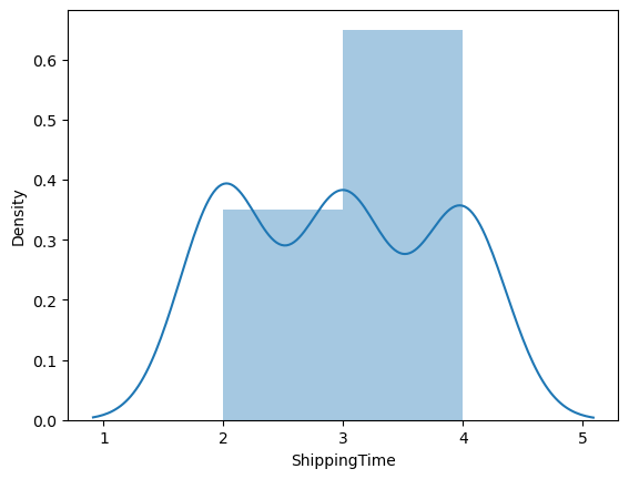 Univariate Graphical Analysis: 5 Must-Know Graphs