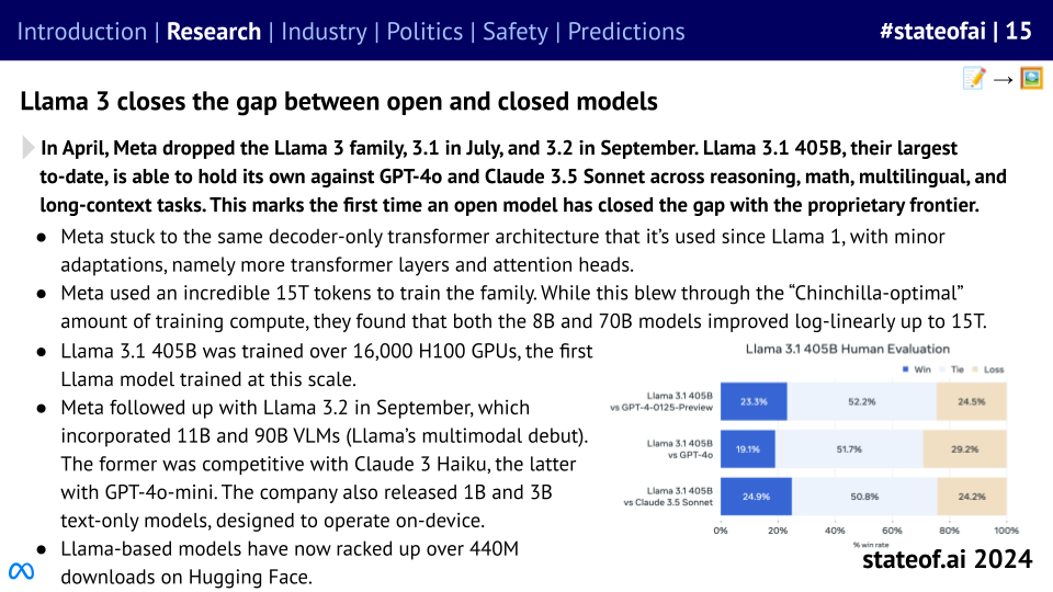 🪩 The State of AI Report 2024 🪩