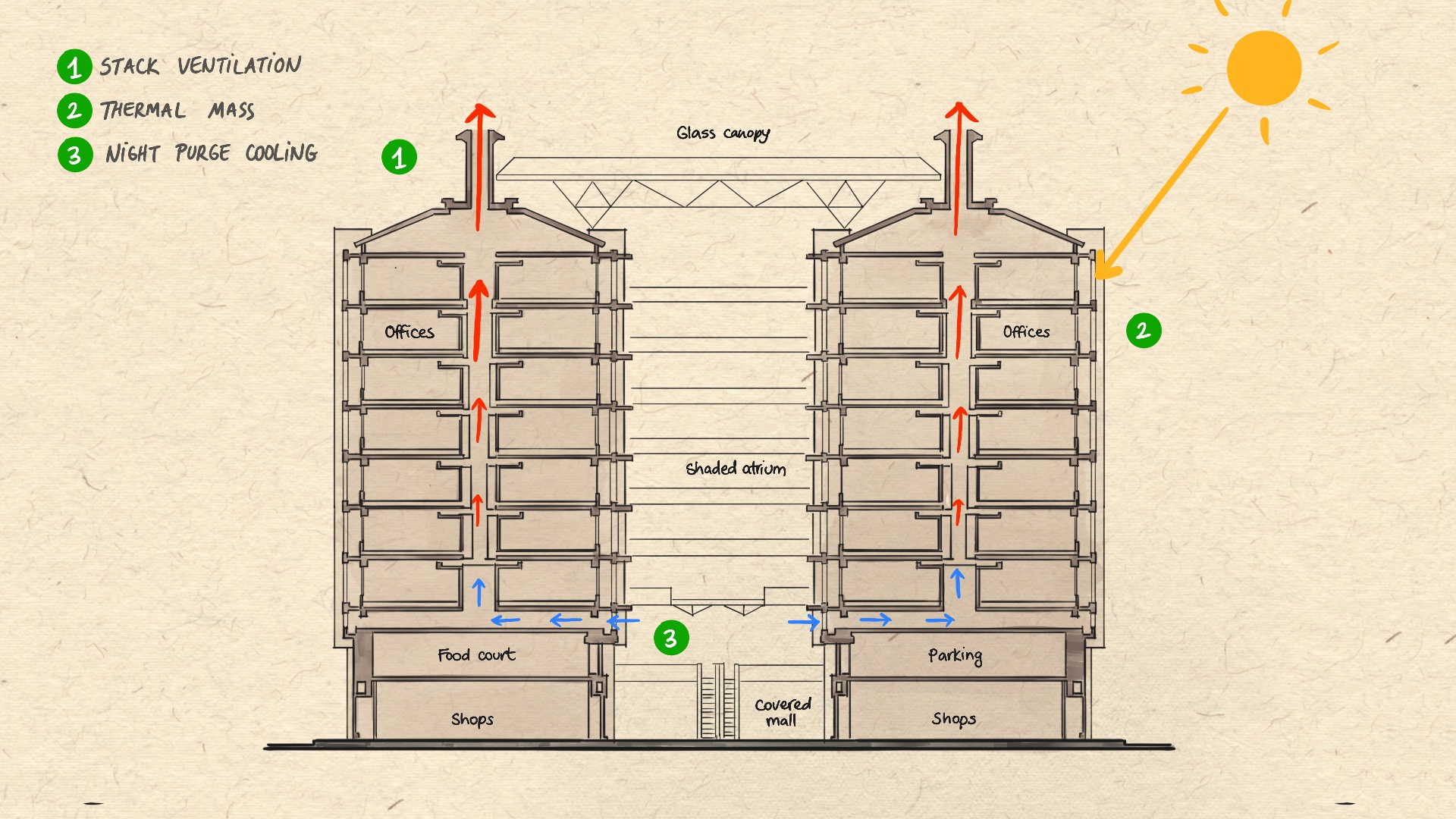 How Termites Inspired One of the Most Energy-Efficient Buildings in Africa
