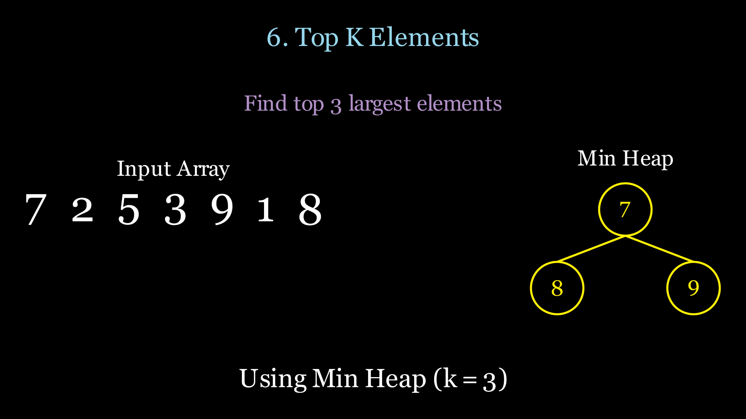 14 LeetCode Patterns to Solve Any Question