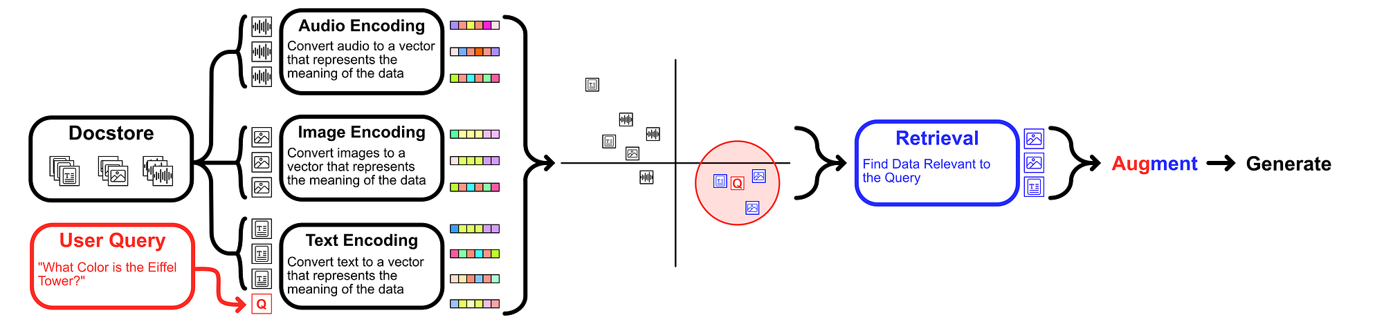 Multimodal RAG — Intuitively and Exhaustively Explained