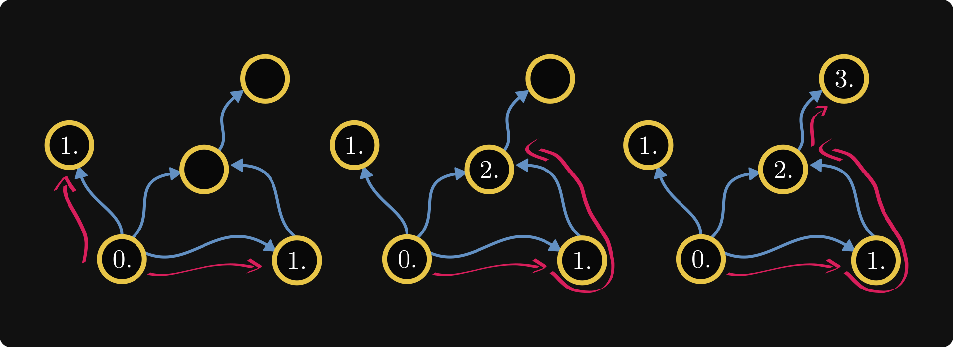 Matrices and graphs - by Tivadar Danka - The Palindrome