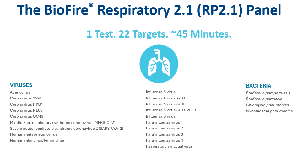 BioFire® Explained: From PCR to Pre-Op - by drkristewe