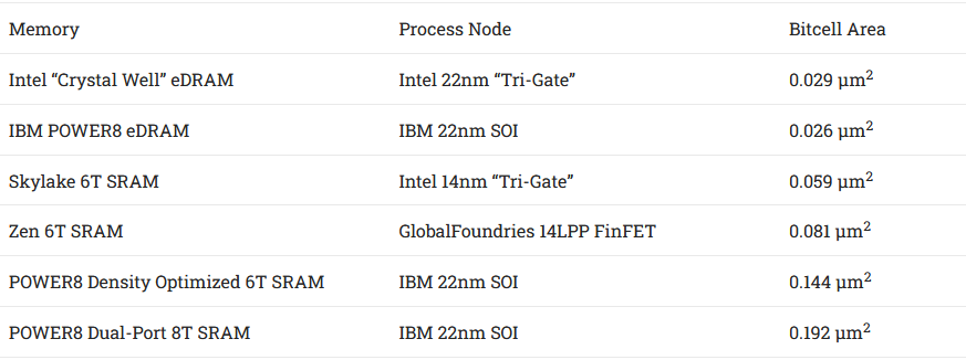 Broadwell’s eDRAM: VCache before VCache was Cool