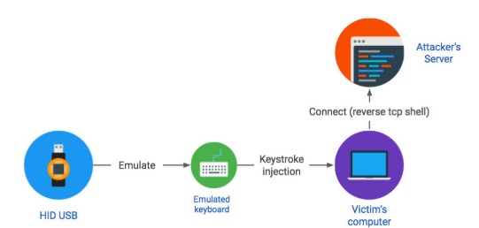 The Hidden Threat: How USB Cables And Devices Can Steal Your Data ...
