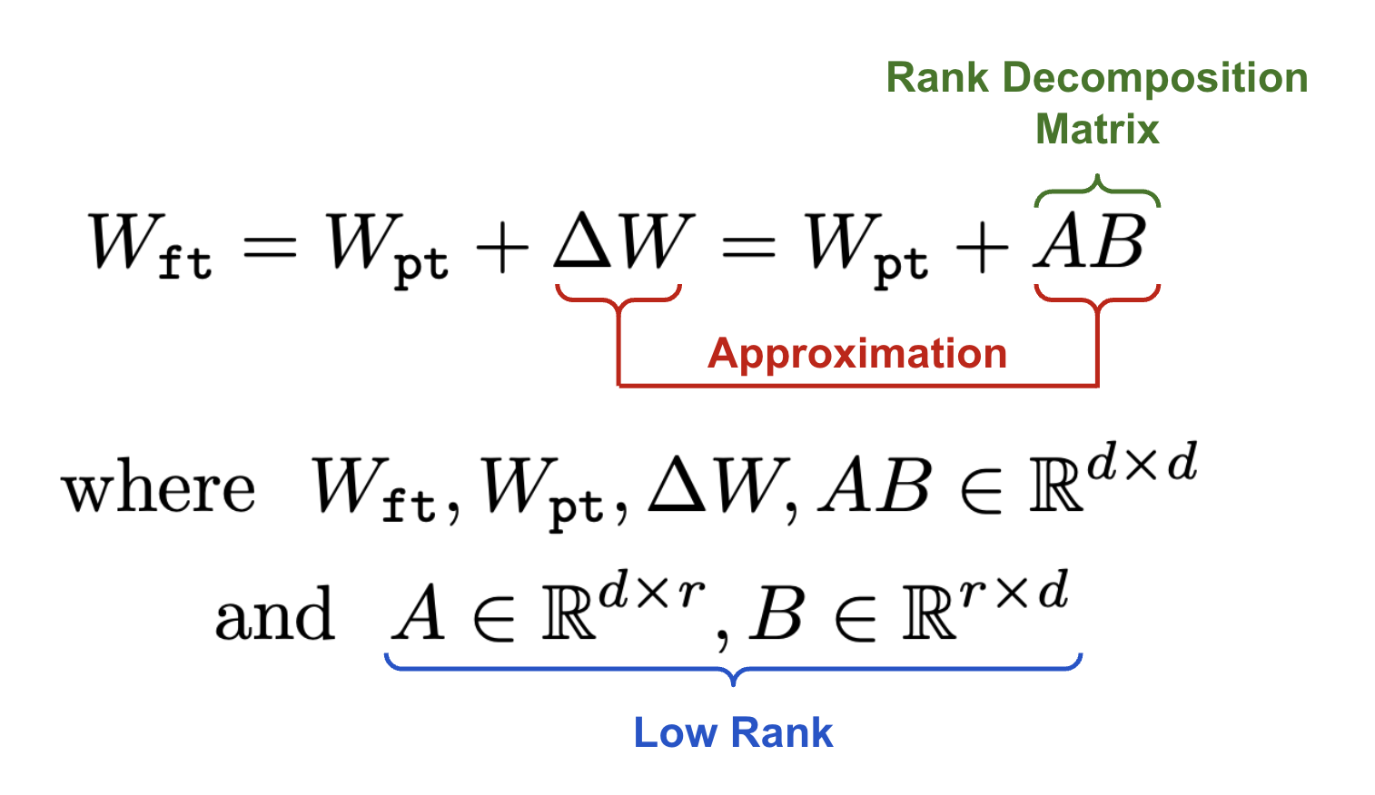 Easily Train a Specialized LLM: PEFT, LoRA, QLoRA, LLaMA-Adapter, and More