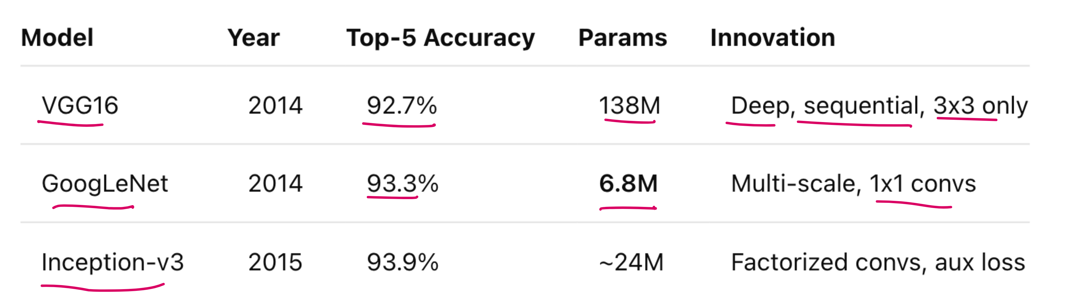 How GoogleNet (aka Inception V1) showed that size doesn't matter