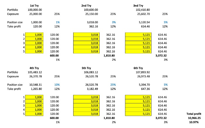 Maximizing Profits with Progressive Exposure: The Mark Minervini ...