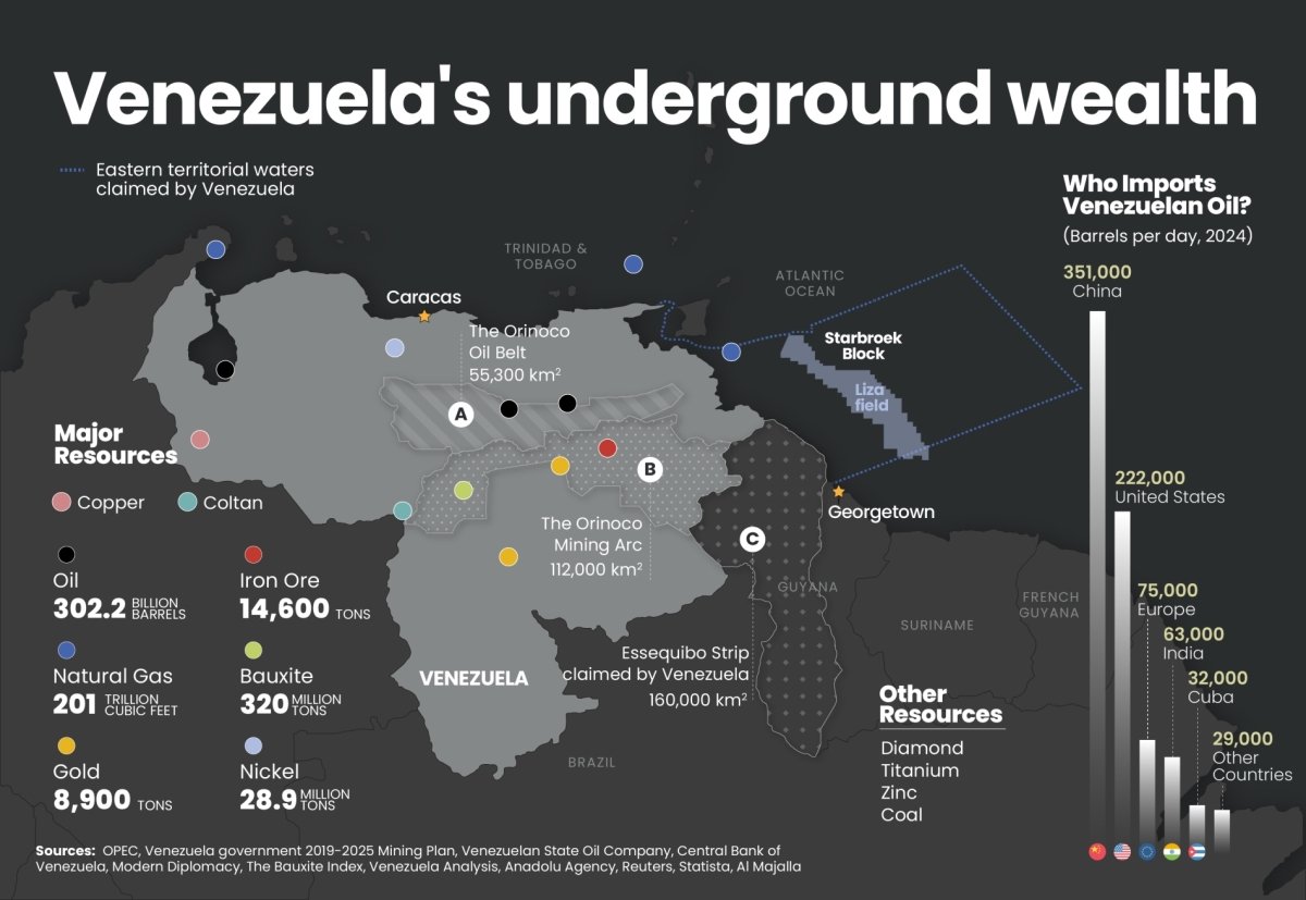 Venezuela Is Not a Resource Grab — At Least Not in the Way People Think
