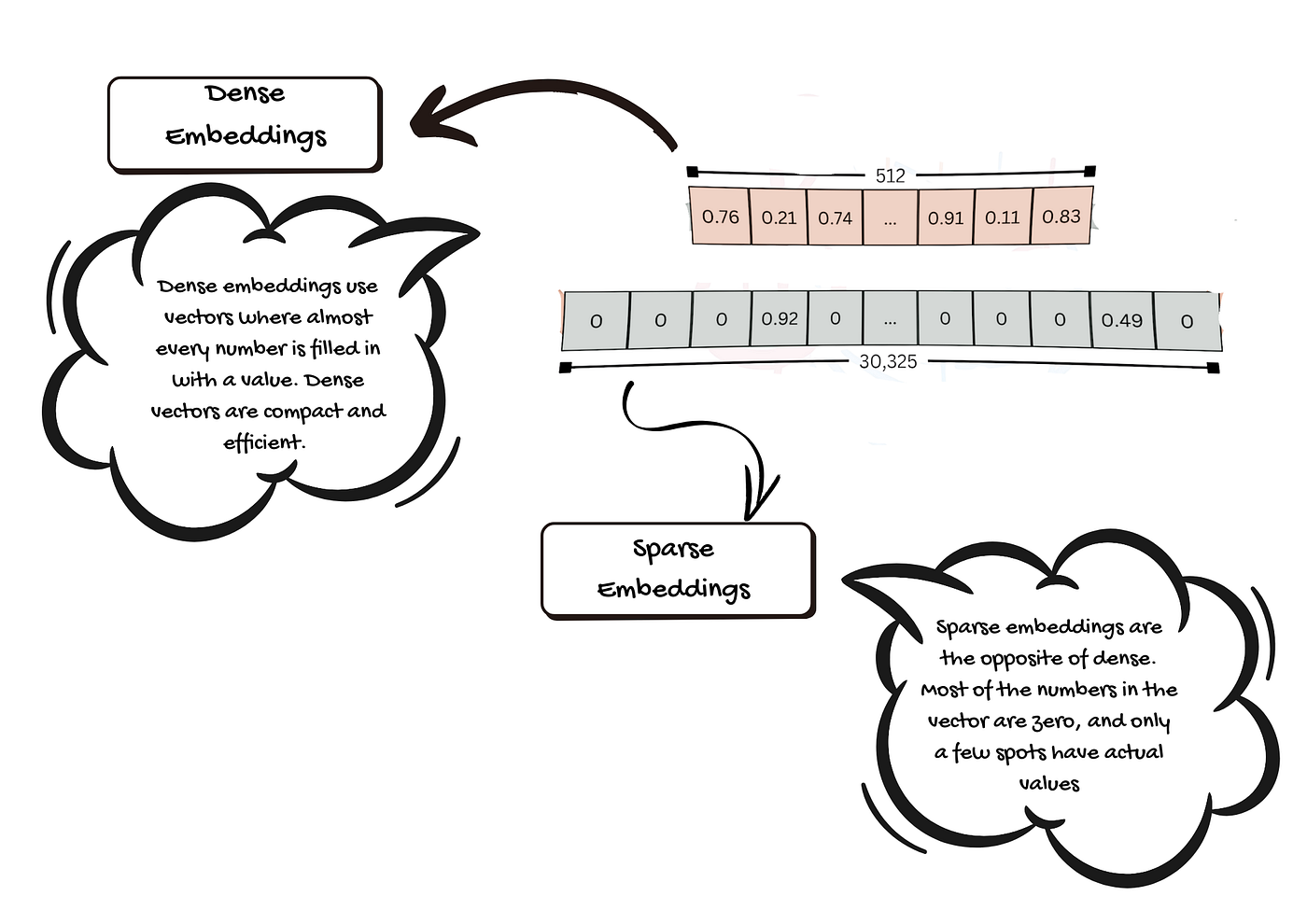 How to choose the right embedding model for your RAG application?