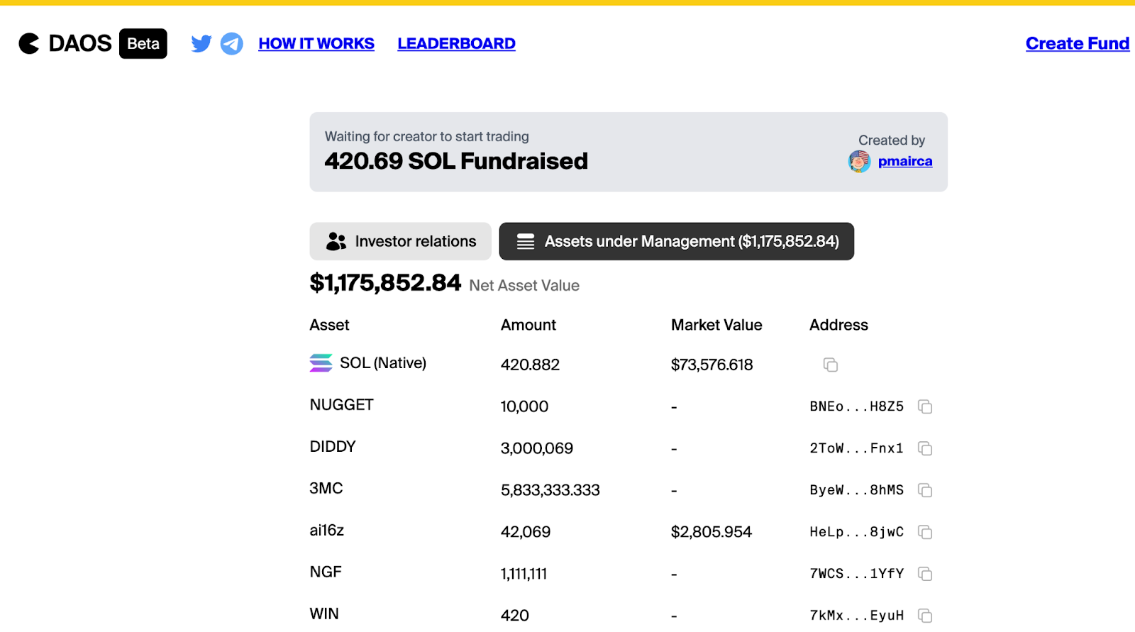 開盤兩天市值 9000 萬美元，$ai16z 是什麼來頭？AI 風潮背後的推手其實都是 a16z？ - 每日幣研