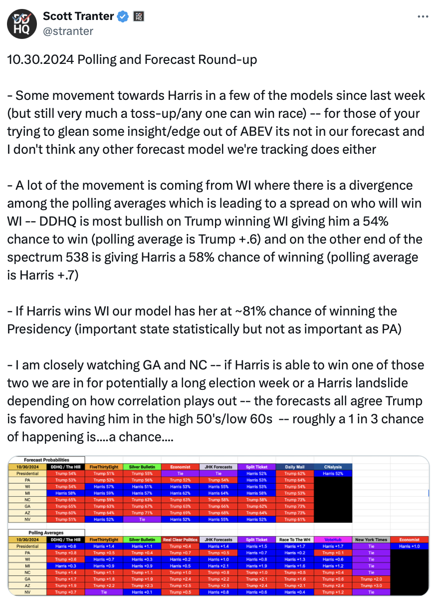 What to watch for on Election Night - by Patrick Ruffini