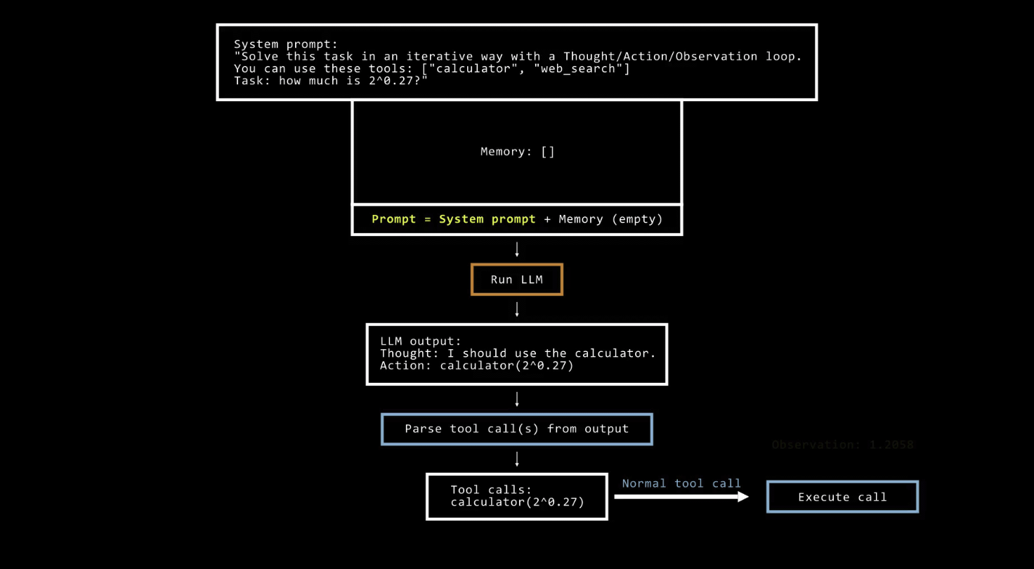 🤖AI Agents Weekly: AI Agents 2024 Recap, smolagents, Agents are not enough, Top LangGraph Agents