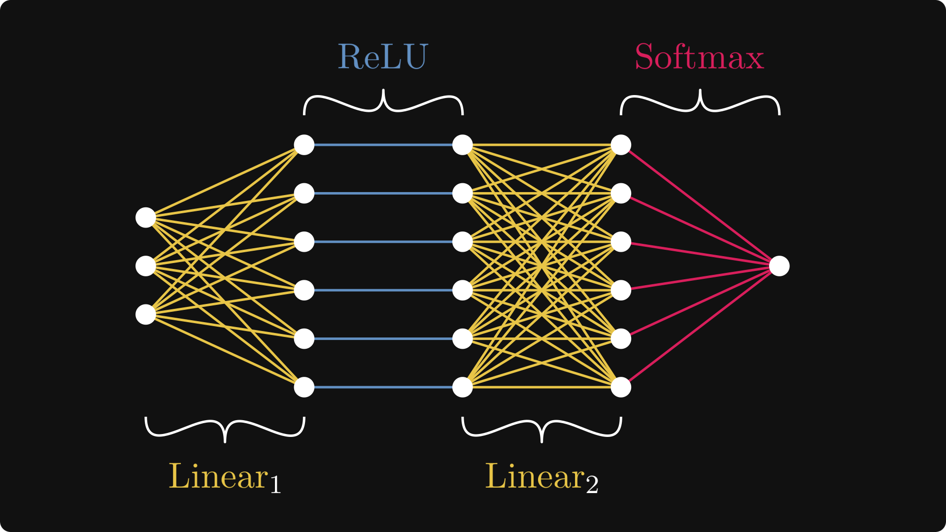 Introduction to Computational Graphs - by Tivadar Danka
