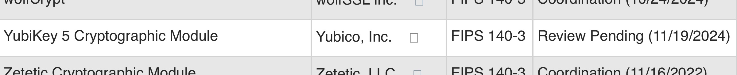Yubico's FIDO 140-3 Compliant HSM Set to Launch by Mid to Late 2025?