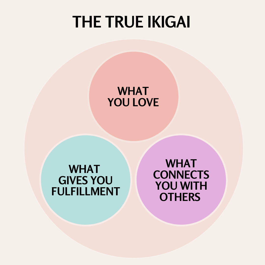 Unveiling the True Meaning of Ikigai as a Japanese: Beyond the Venn ...