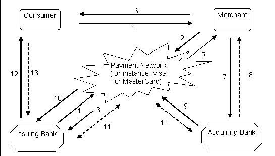 Shift4 Payments (FOUR) - Deep Dive #8, a Broad Overview of the Bull Case